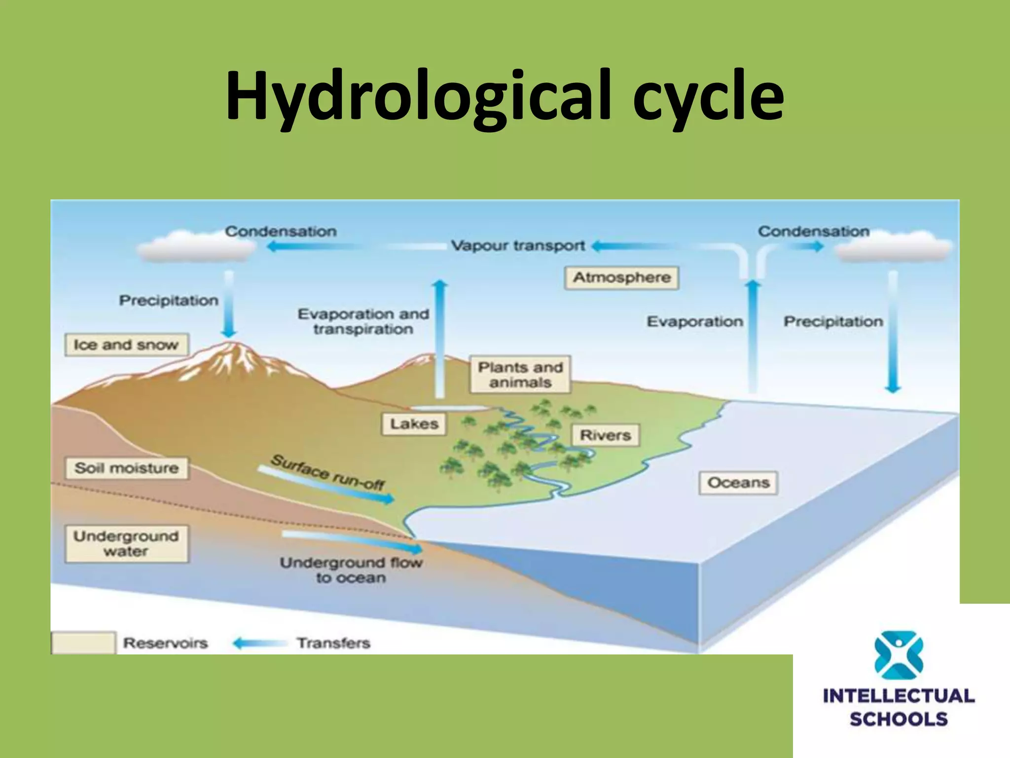 Hydrology and Fluvial Geo morphology for CAMBRIDGE AS level | PPTX