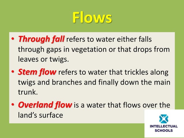 Hydrology and Fluvial Geo morphology for CAMBRIDGE AS level | PPTX ...
