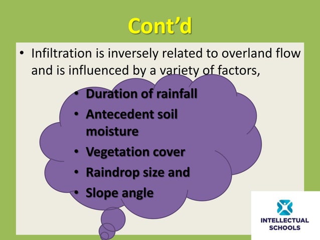 Hydrology and Fluvial Geo morphology for CAMBRIDGE AS level | PPTX ...