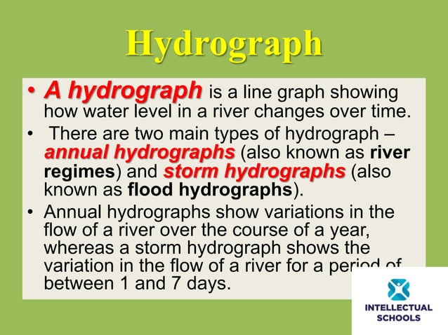 Hydrology and Fluvial Geo morphology for CAMBRIDGE AS level | PPTX ...