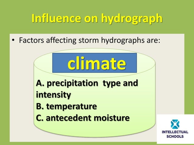 Hydrology and Fluvial Geo morphology for CAMBRIDGE AS level | PPTX ...