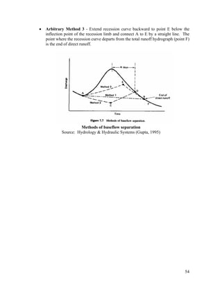 Hydrology and groundwater notes (Wajahat) | PDF
