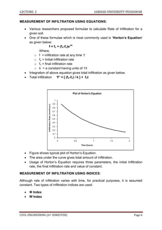 Hydrology and water management(EVAPORATION & INFILTRATION)... | PDF