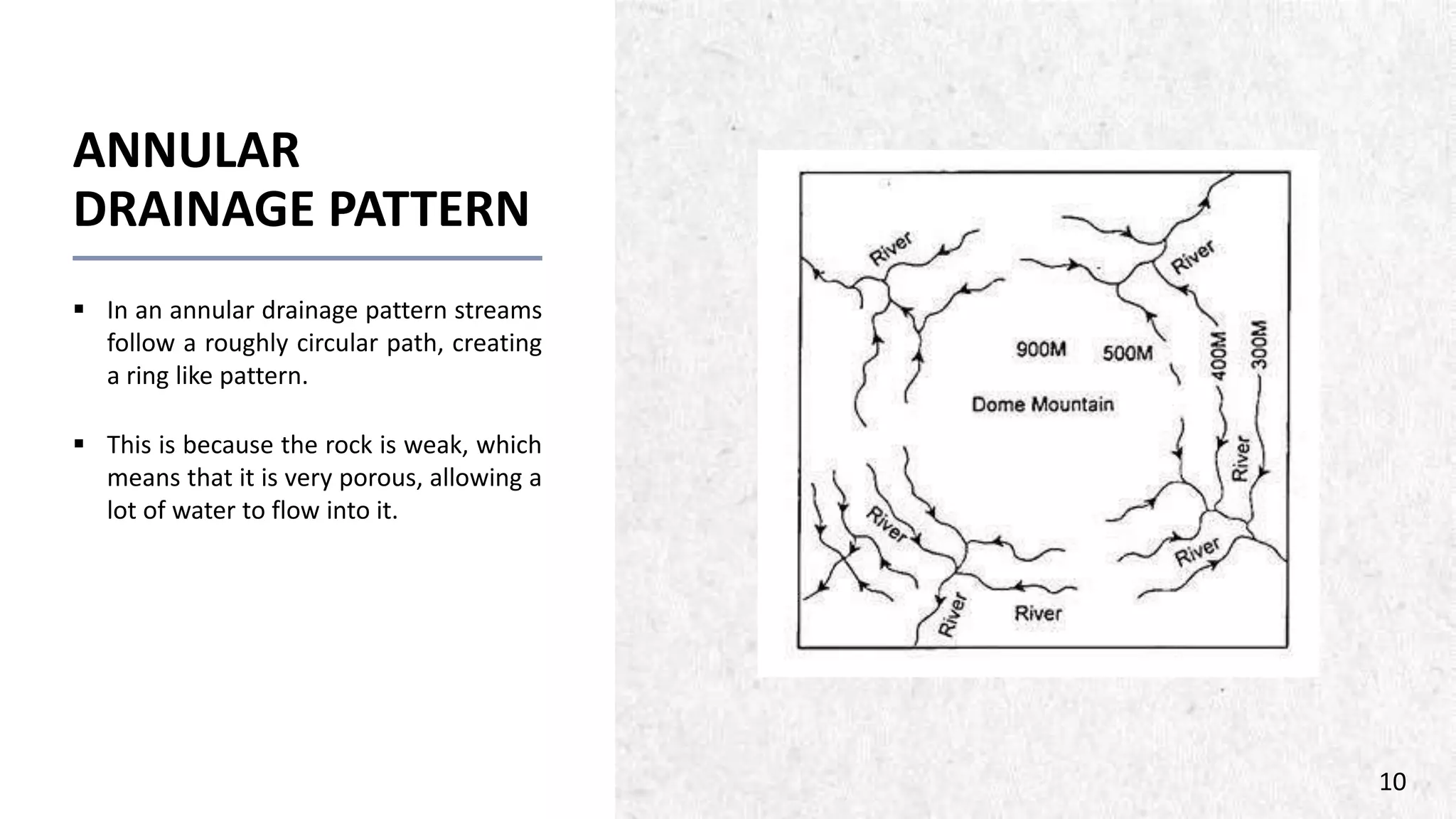 Major types of river network pattern | PPTX