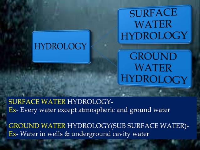 concept of Hydrology | PPTX | Geology | Science