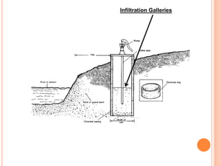 Hydrology cycle and ground water (GT&AG) | PPTX