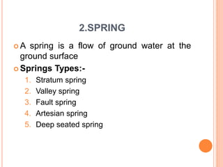 Hydrology cycle and ground water (GT&AG) | PPT