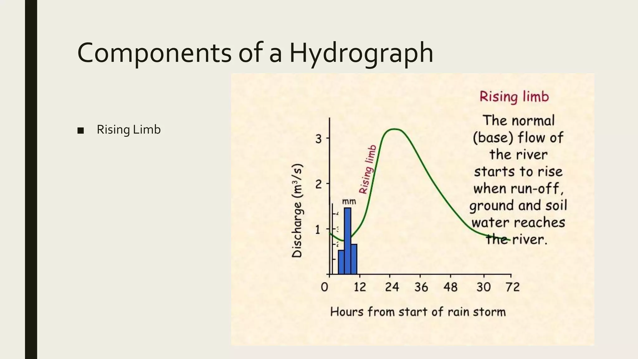 Hydrology | PPTX | Geography | Science