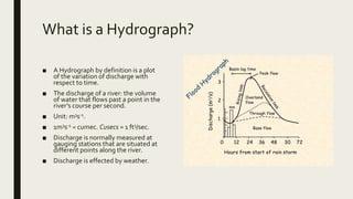 Hydrology | PPTX | Geography | Science