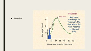 Hydrology | PPTX | Geography | Science