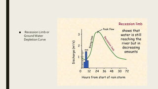 Hydrology | PPTX | Geography | Science