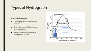 Hydrology | PPTX | Geography | Science