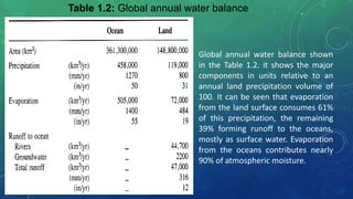 HYDROLOGY_LECTURE.pptx