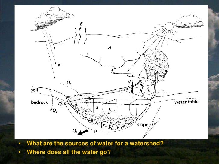 Hydrology measuring rain