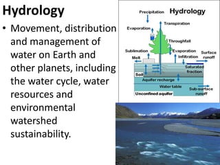 Hydrology of urban areas and agricultural lands.pptx
