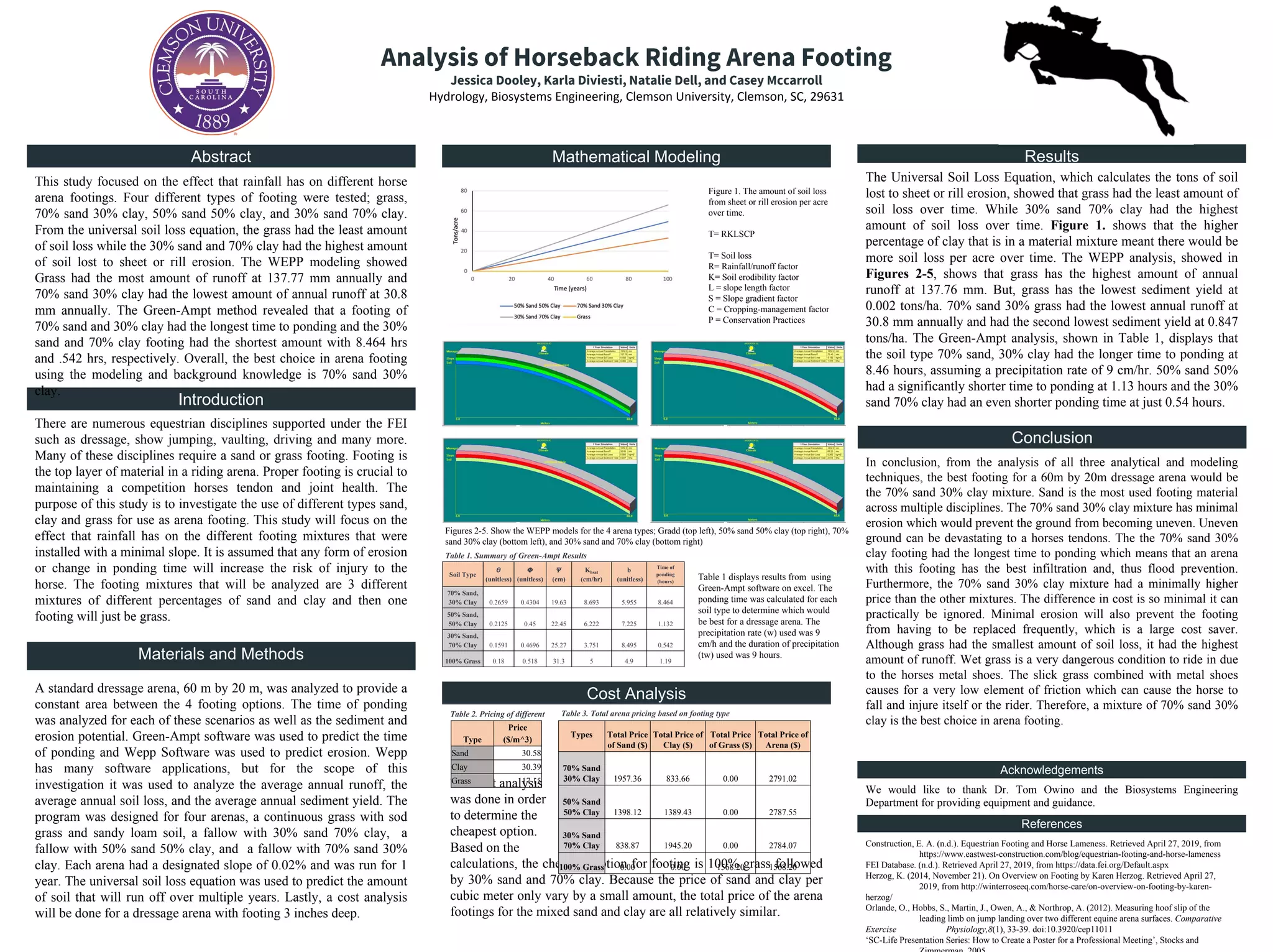 Analysis of Horseback Riding Arena Footing | PPTX
