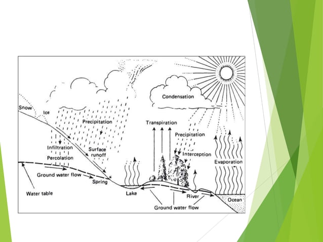 HYDROLOGY_PPT-1-1-1[1].pptx