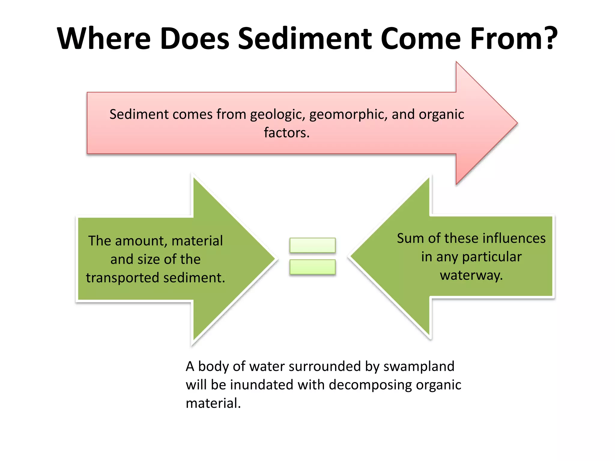 sediments transportation hydrology | PPTX