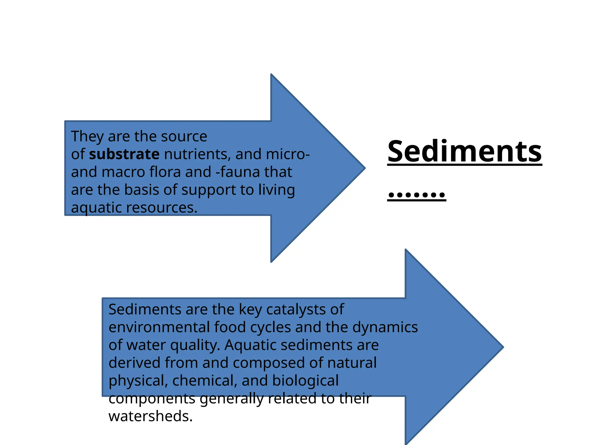 Basic Applied Hydrology in Agriculture.. | PPT