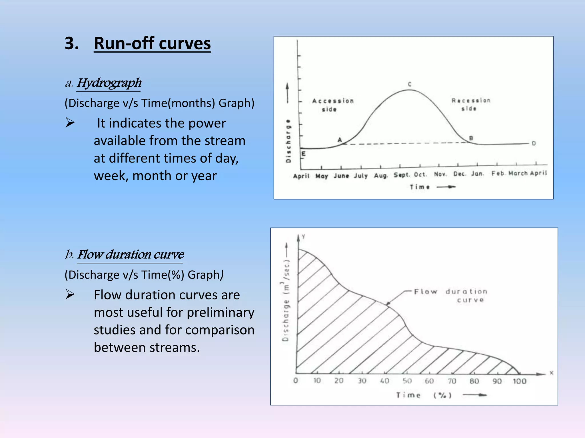 Hydrology, Runoff methods & instruments, Site selection | PPTX