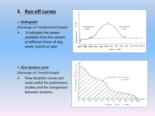 Hydrology, Runoff methods & instruments, Site selection | PPTX