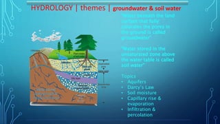 Hydrology presentation | PPTX