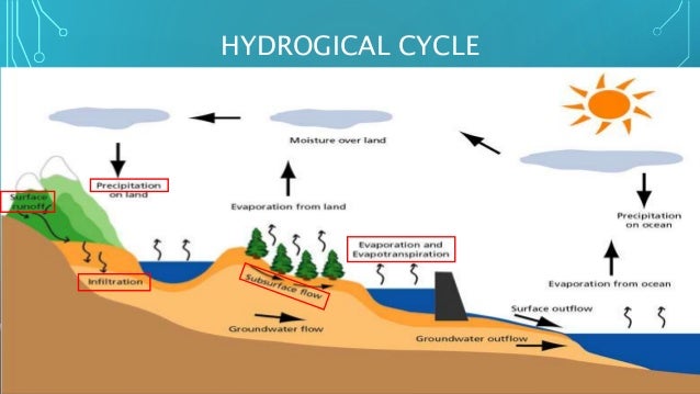 Hydrology presentation