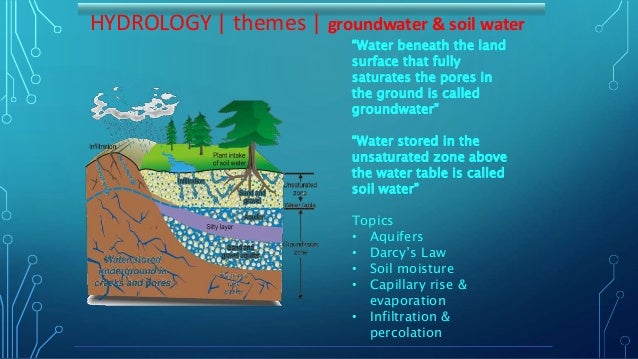 Hydrology presentation