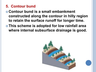 Hydrology Presentation on artificial groundwater recharge a.pptx