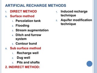 Hydrology Presentation on artificial groundwater recharge a.pptx