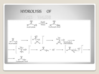 Hydrolysis Reaction Diagram