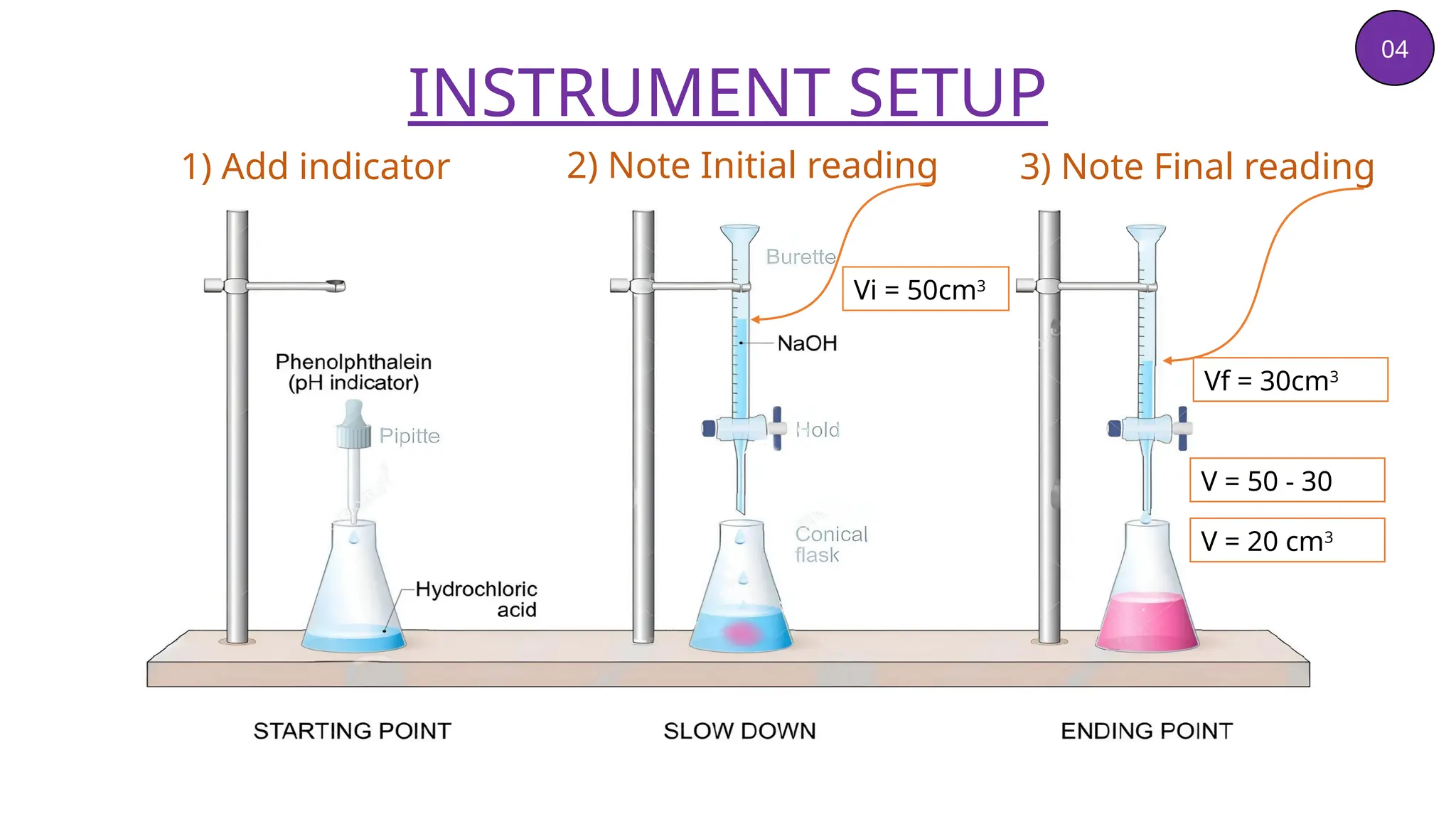 Hydrolysis in titration reactions - industrial .pptx