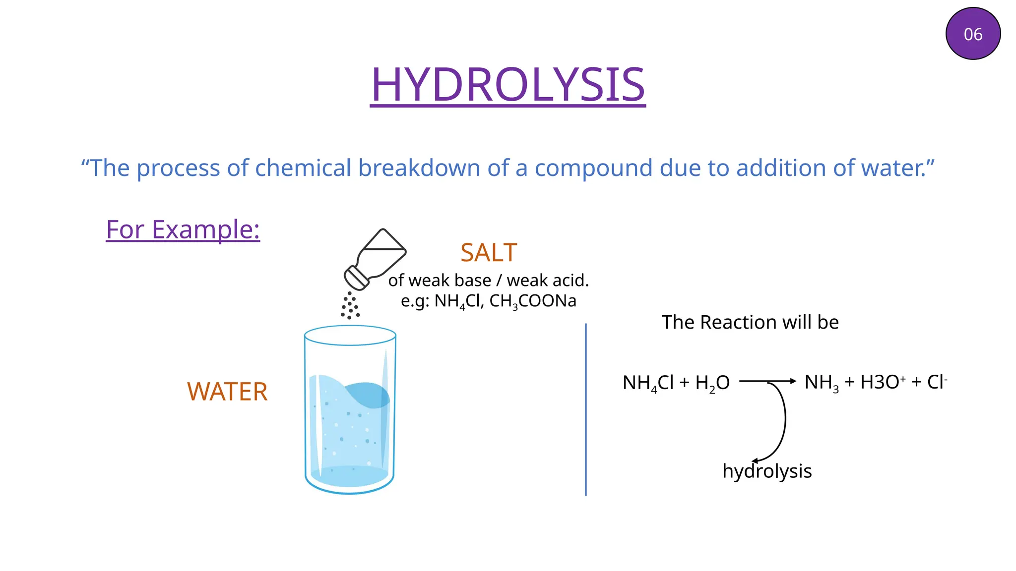 Hydrolysis in titration reactions - industrial .pptx