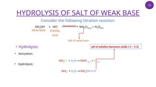 Hydrolysis in titration reactions - industrial .pptx