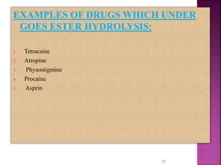 Hydrolysis (2) | PPTX | Chemistry | Science