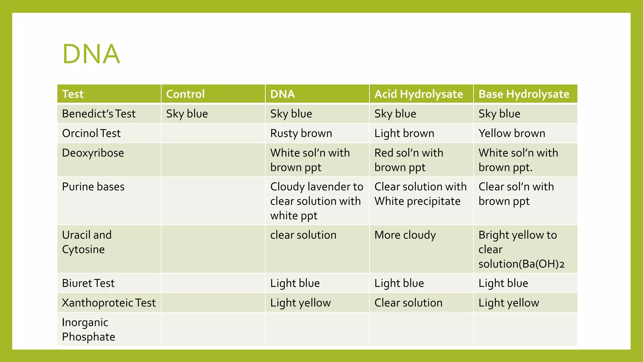 Hydrolysis_of_nucleic_acids.pptx