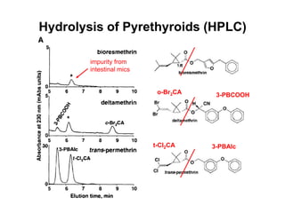 Hydrolysis of pyrethroids by human and rat tissues | PPT