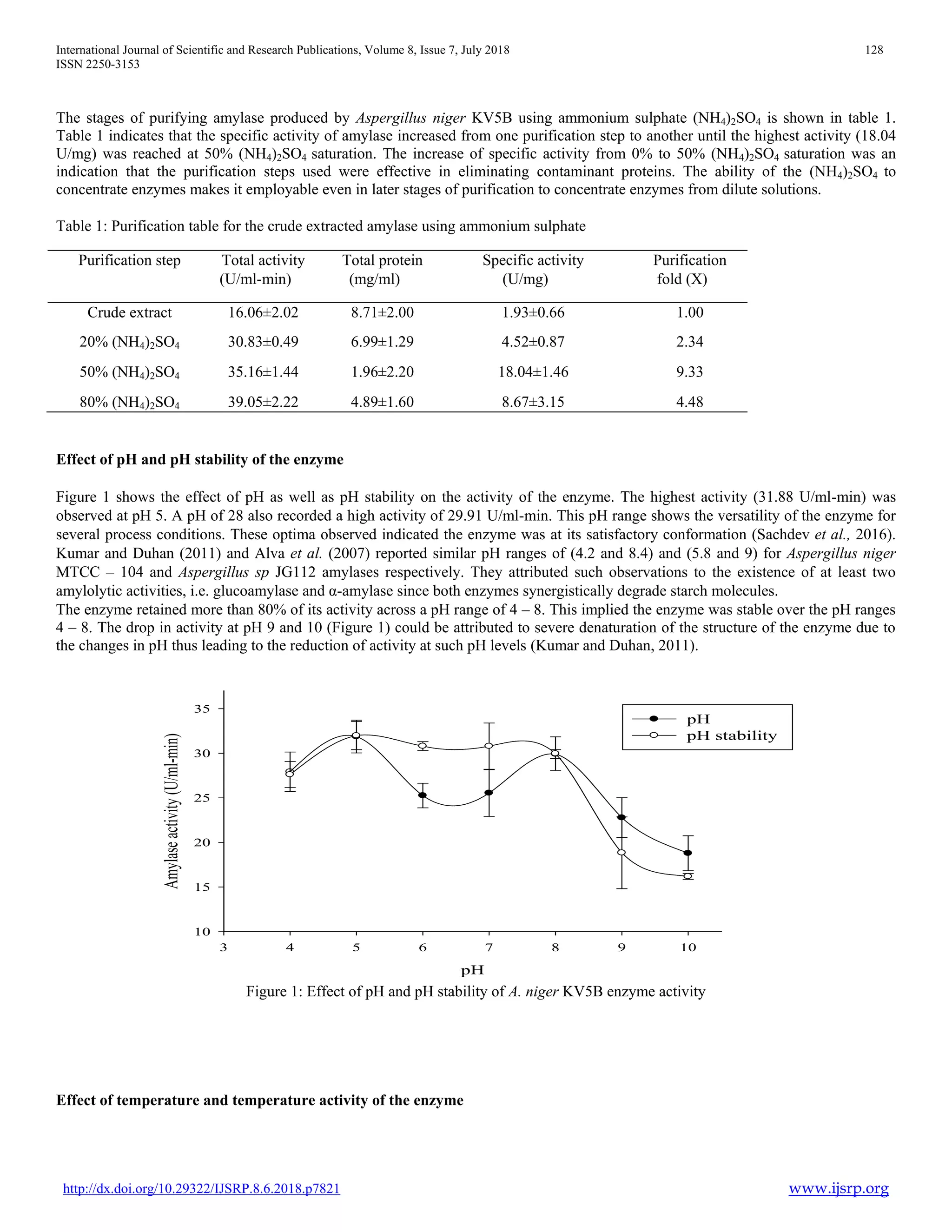 Hydrolytic activity of amylase produced in solid state fermentation by a local isolate of ...