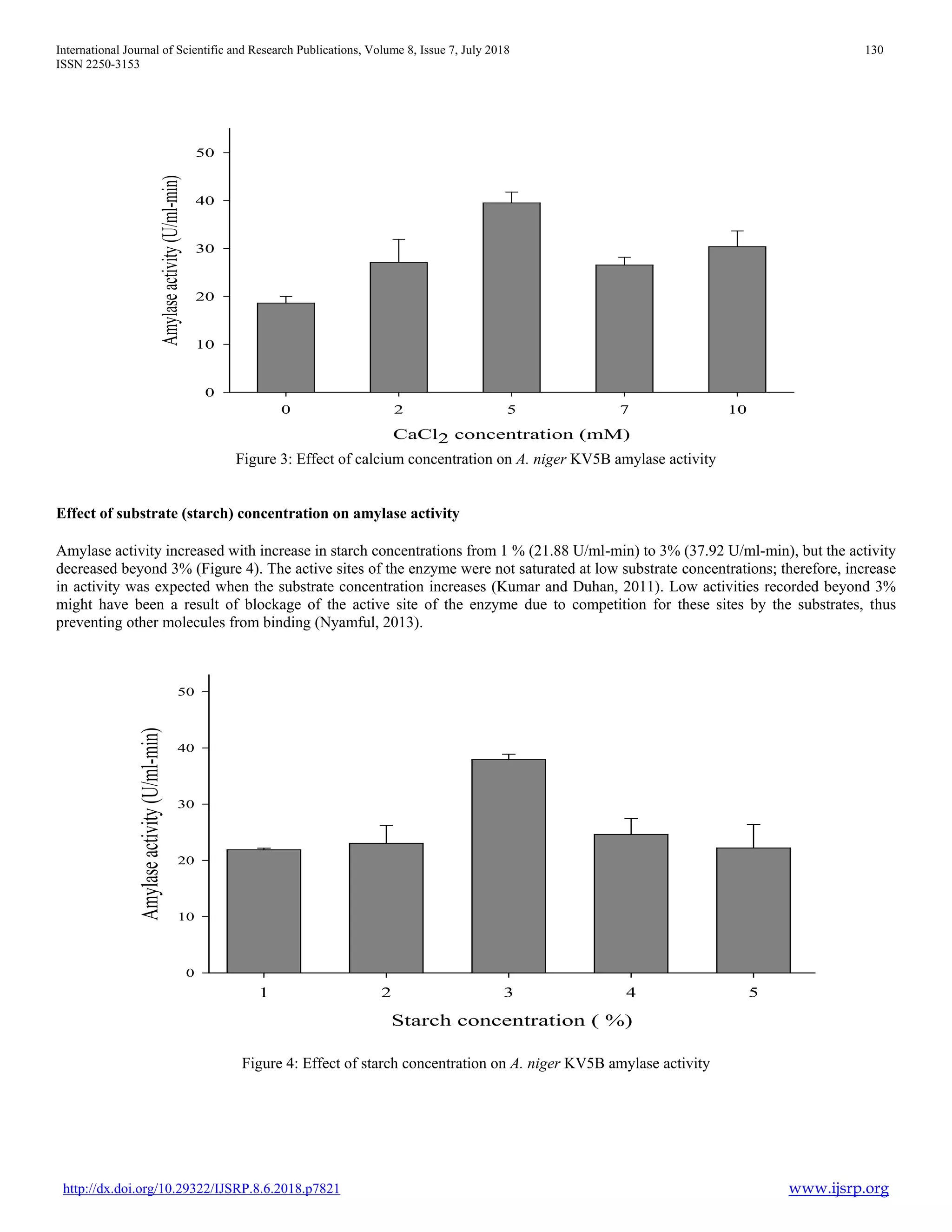 Hydrolytic activity of amylase produced in solid state fermentation by a local isolate of ...