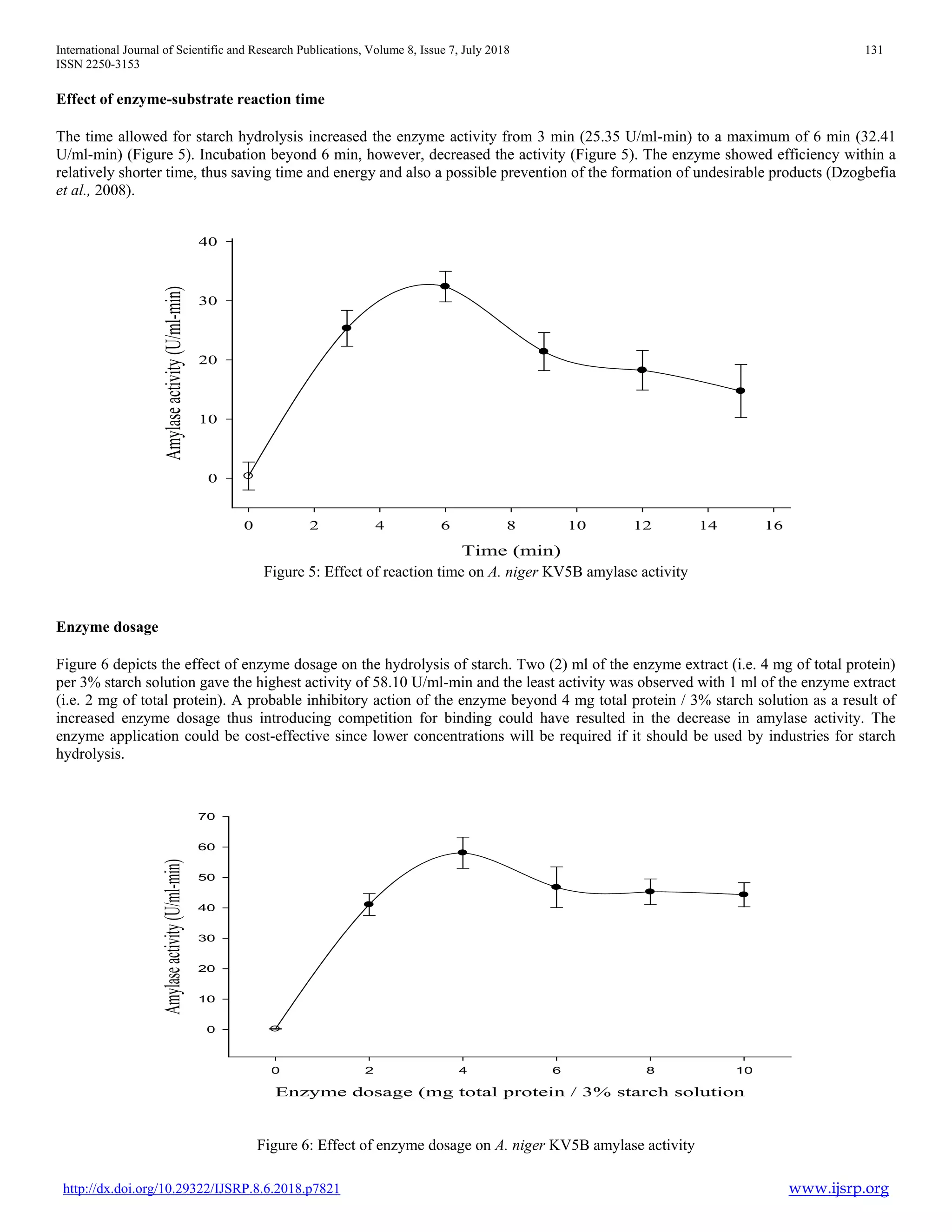 Hydrolytic activity of amylase produced in solid state fermentation by a local isolate of ...
