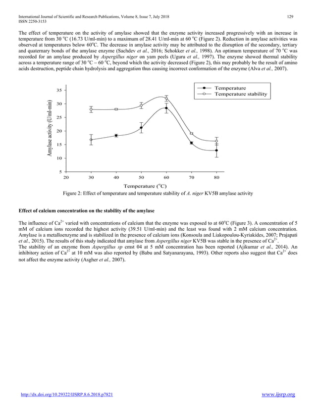 Hydrolytic activity of amylase produced in solid state fermentation by a local isolate of ...