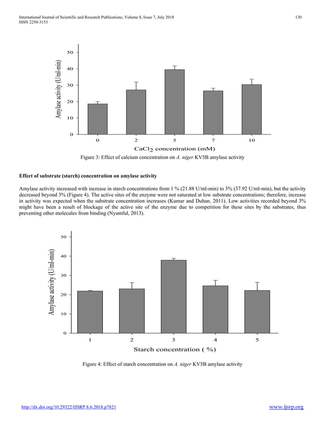 Hydrolytic activity of amylase produced in solid state fermentation by a local isolate of ...