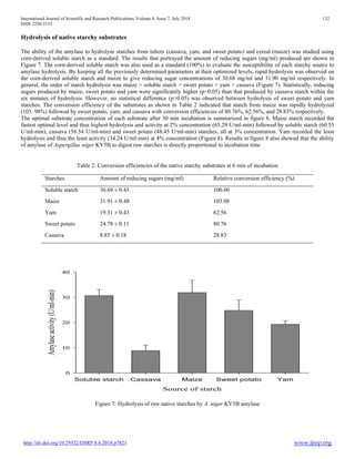 Hydrolytic activity of amylase produced in solid state fermentation by a local isolate of ...