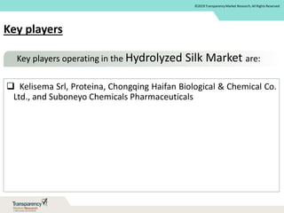 Hydrolyzed silk market | PPT