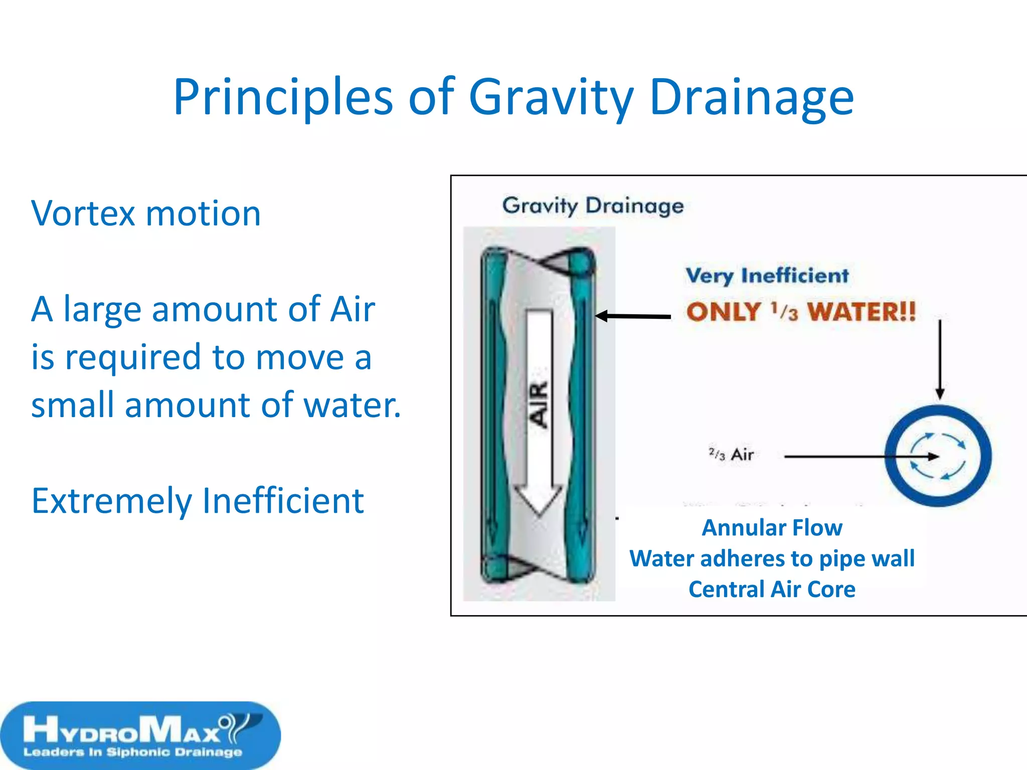 HydroMax™ Siphonic (Syphonic) Roof Drainage | PPSX