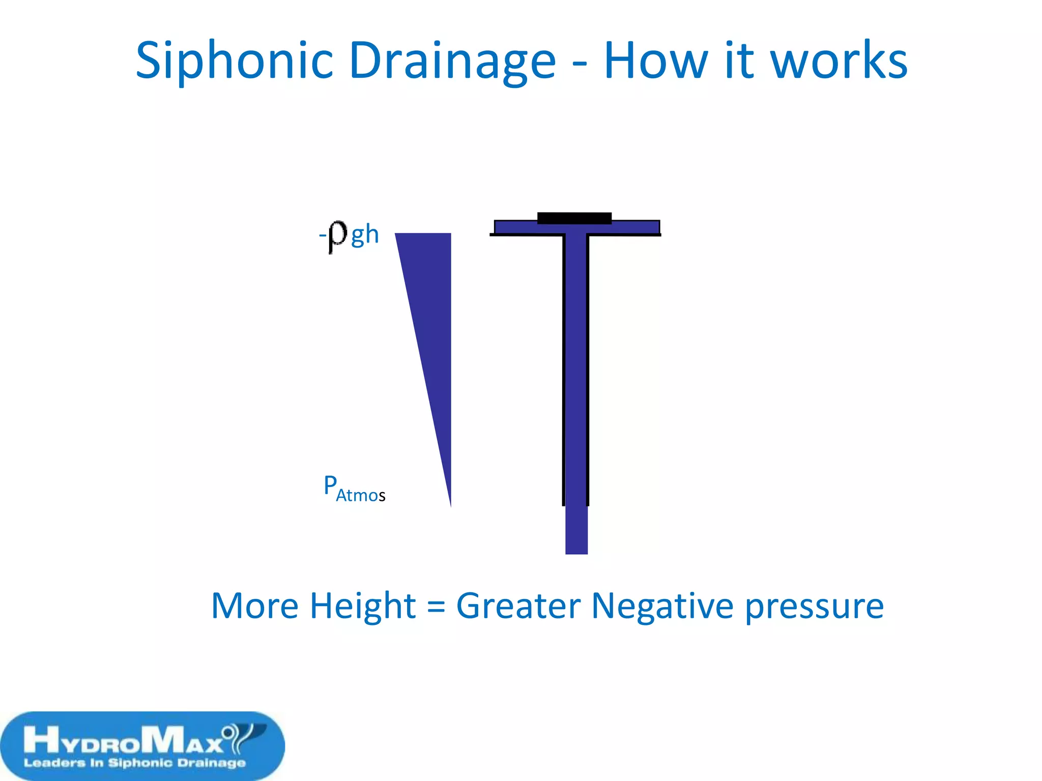 HydroMax™ Siphonic (Syphonic) Roof Drainage | PPSX