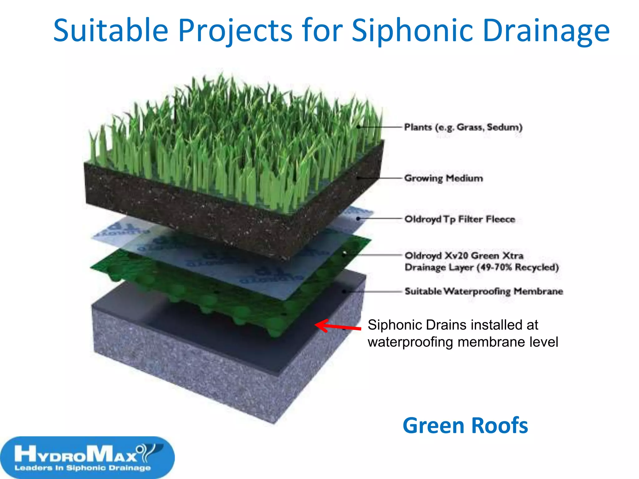 HydroMax™ Siphonic (Syphonic) Roof Drainage | PPSX