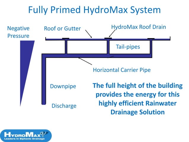 HydroMax™ Siphonic (Syphonic) Roof Drainage | PPSX | Home Appliances ...