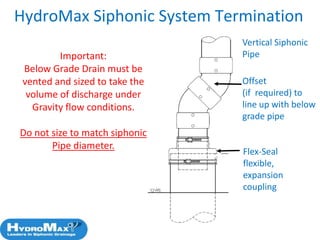 HydroMax™ Siphonic (Syphonic) Roof Drainage | PPSX