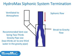 HydroMax™ Siphonic (Syphonic) Roof Drainage | PPSX